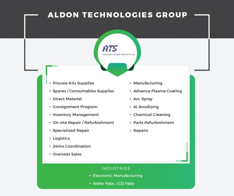 About Us – Aldon Group